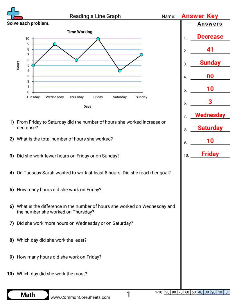 reading line graphs Worksheets