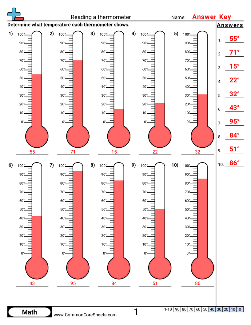 Temperature Worksheets