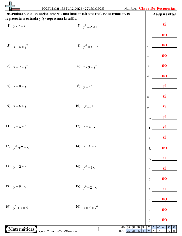 Identify Functions (Equations) Worksheet Download