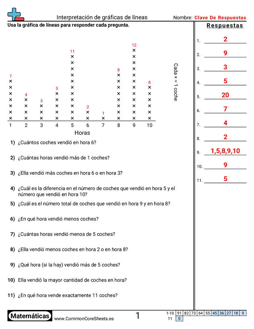 Free Ejercicios de diagrama de puntos | Common Core Sheets