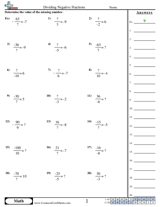 Dividing Negative Fractions Worksheet Download