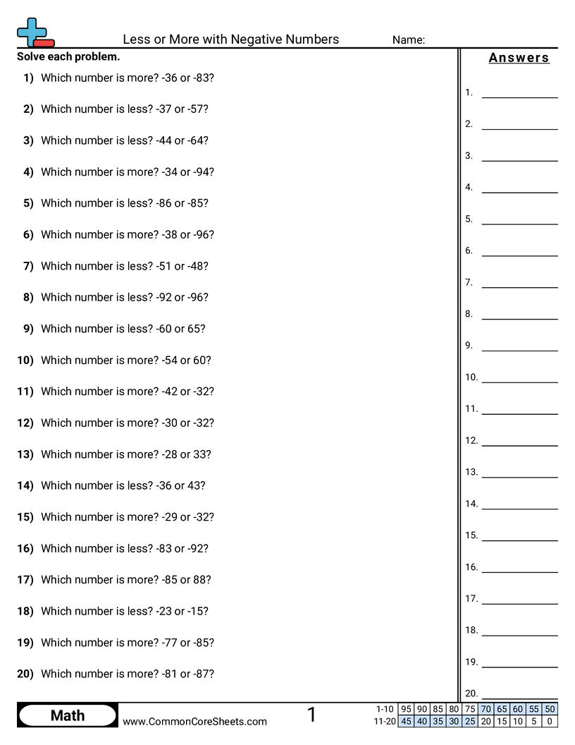 Less Or More With Negative Numbers Worksheet Download