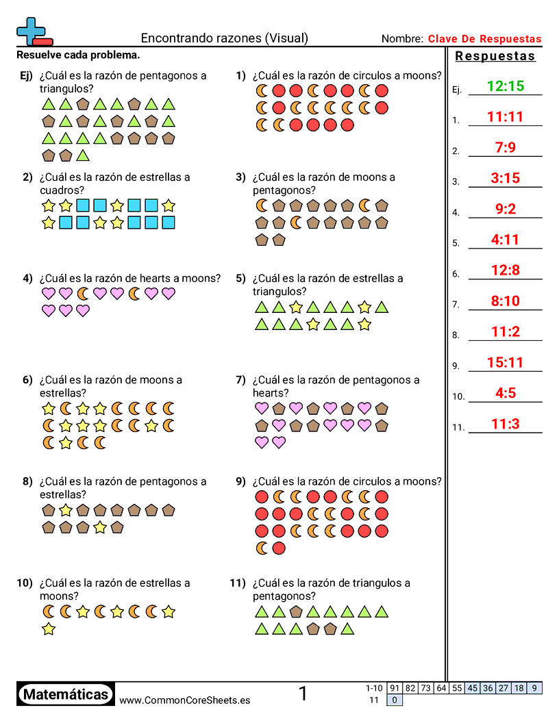 Hojas De Trabajo De Tasas Unitarias De Sexto Grado