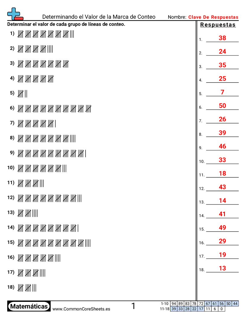 Free Ejercicios de marcas de conteo | Common Core Sheets
